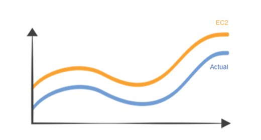 AMAZON SERVICE|서비스 소개